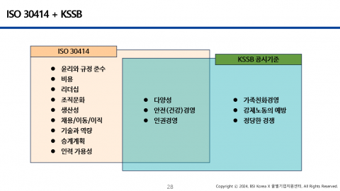 BSI Korea ‘KSSB 공시기준과 ISO 30414의 통합적 대응’ 웨비나 성료