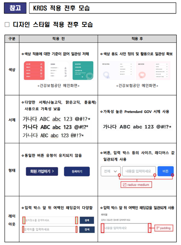 공공 웹·앱 혁신, ‘범정부 UI/UX 디자인시스템(KRDS)’으로부터